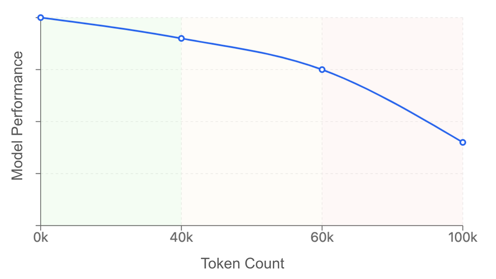 Building Advanced Software with Cline: A Structured Approach - Cline Blog