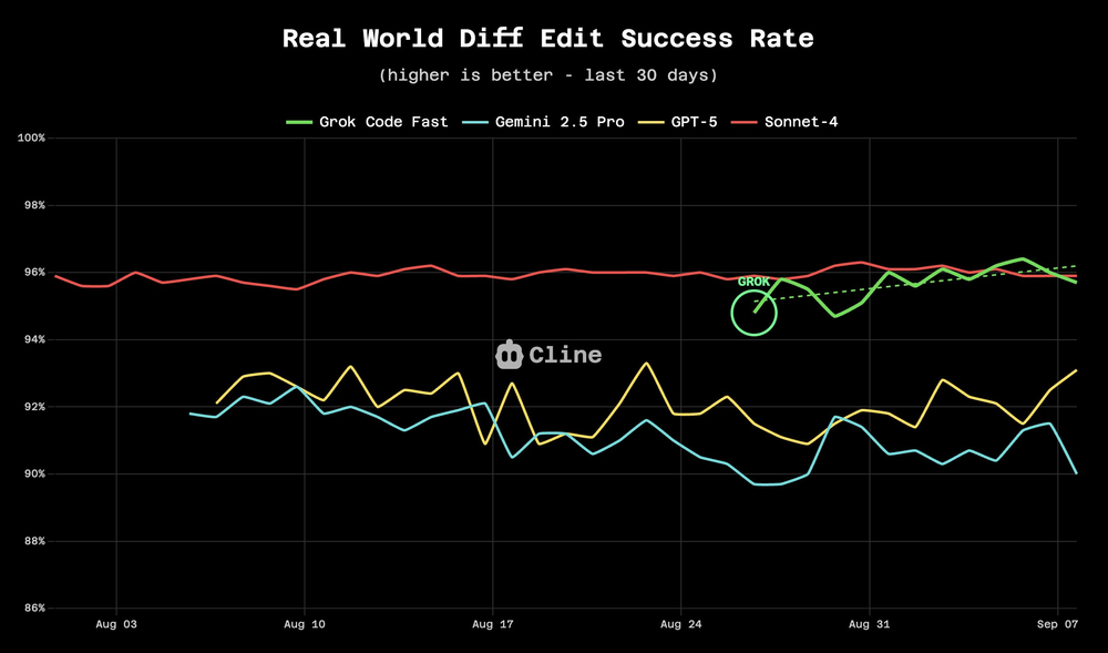 Cline v3.28: Free Grok Extended + GPT-5 Optimized - Cline Blog