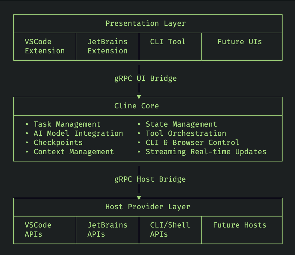 Cline CLI & My Undying Love of Cline Core