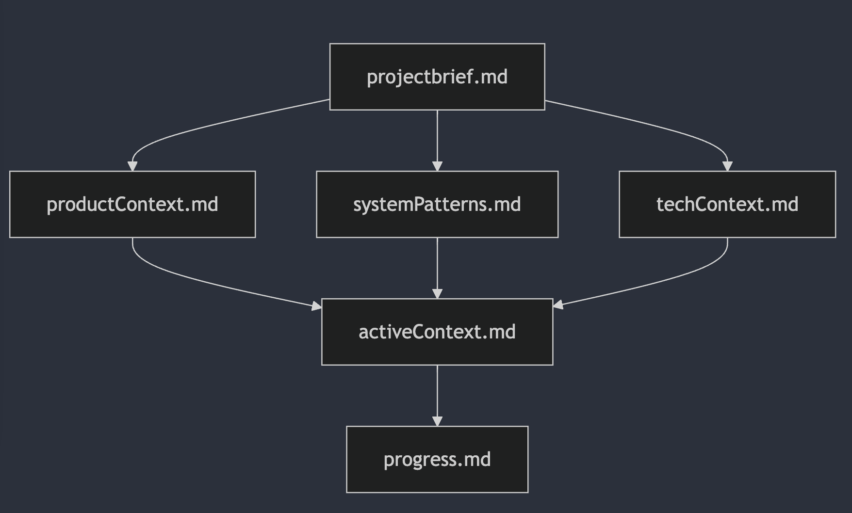 Memory Bank: How to Make Cline an AI Agent That Never Forgets - Cline Blog