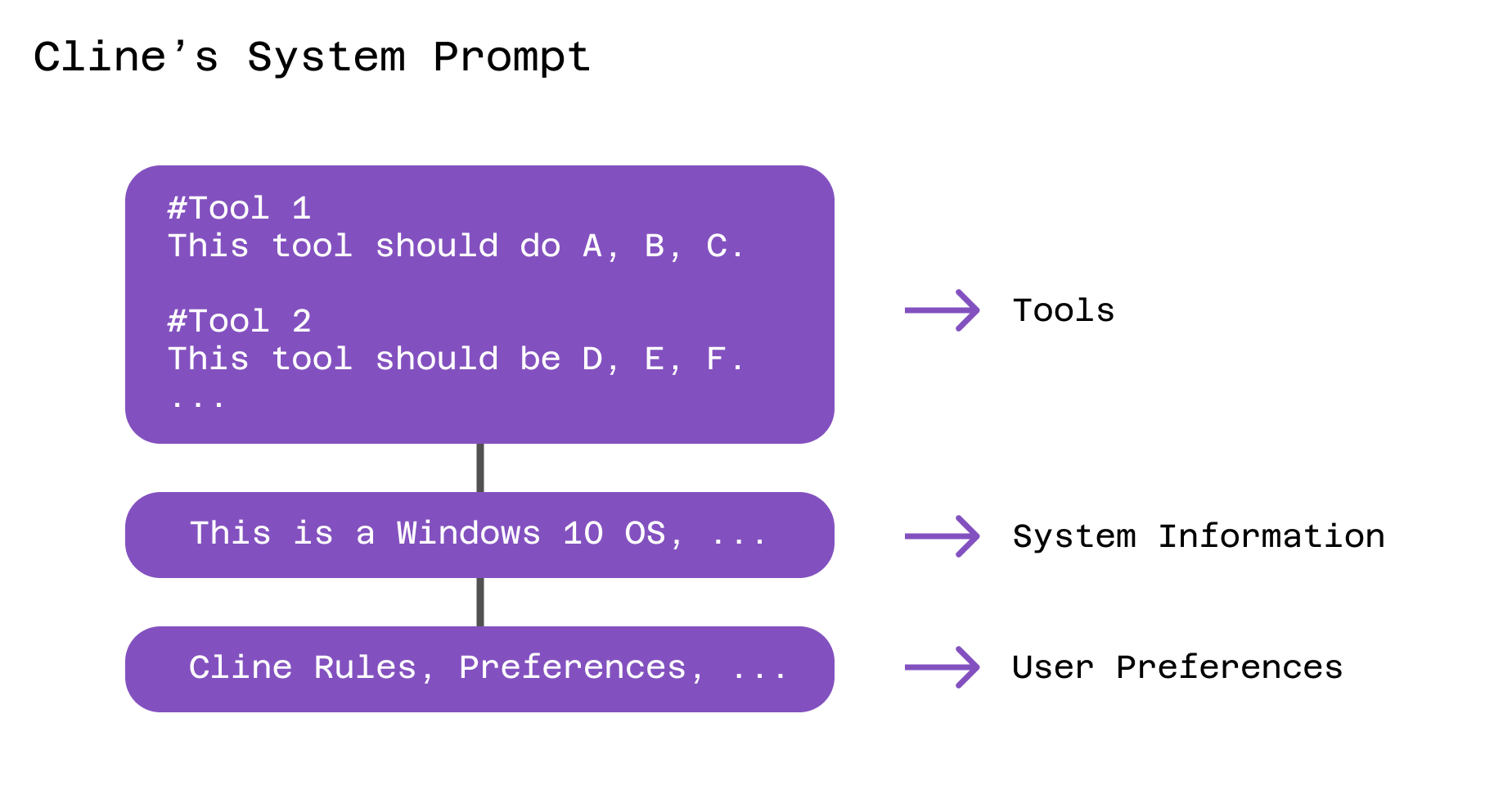 Chapter 3: System Prompt Fundamentals - Cline Blog