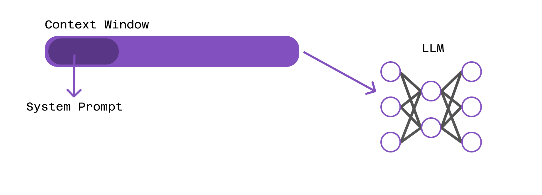 Chapter 3: System Prompt Fundamentals - Cline Blog