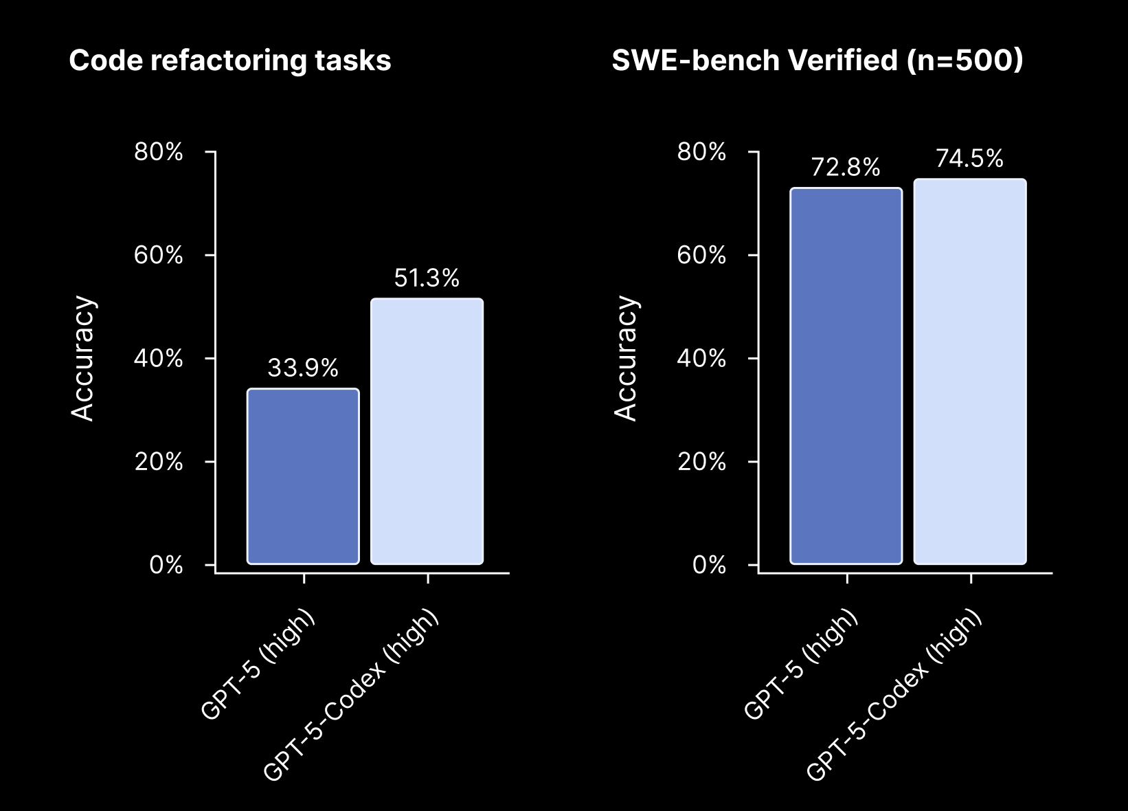 GPT-5-Codex Now in Cline - Cline Blog