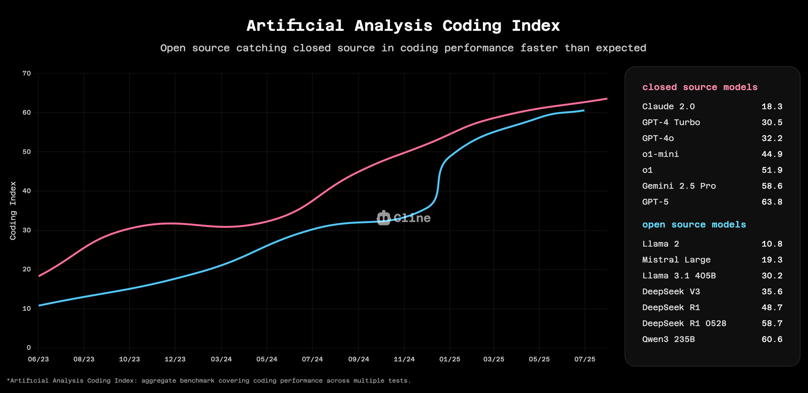 GLM-4.6 vs Sonnet 4.5 — Open-Source Diff-Edit Convergence | Cline Report - Cline Blog