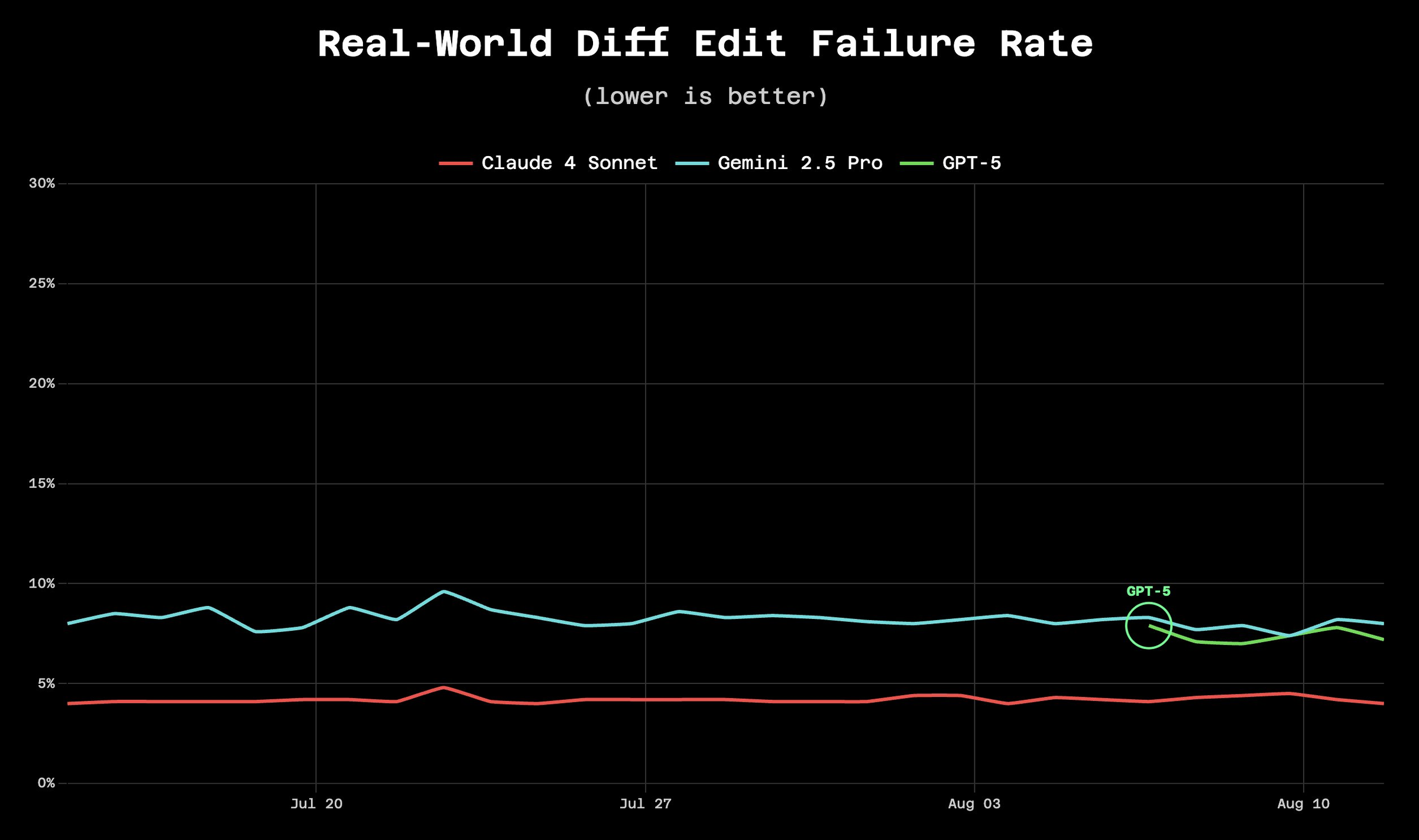 OpenAI's GPT-5 is here. What can you expect from it in Cline? - Cline Blog