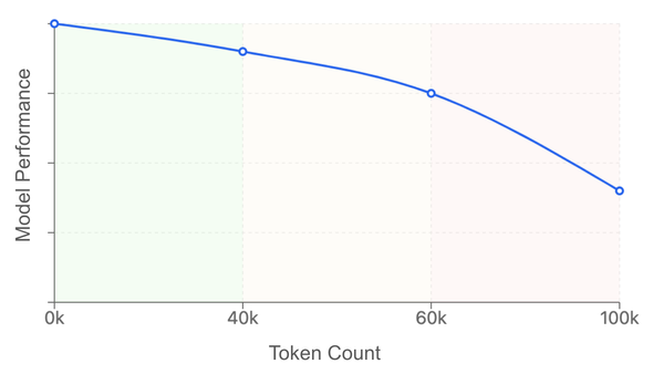 Building Advanced Software with Cline: A Structured Approach - Cline Blog