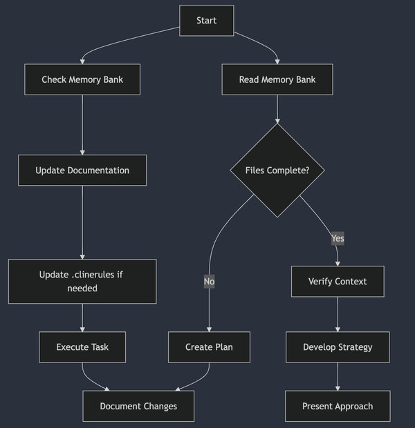 Memory Bank: How to Make Cline an AI Agent That Never Forgets - Cline Blog