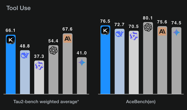 Moonshot's Kimi K2 for Coding: Our First Impressions in Cline - Cline Blog